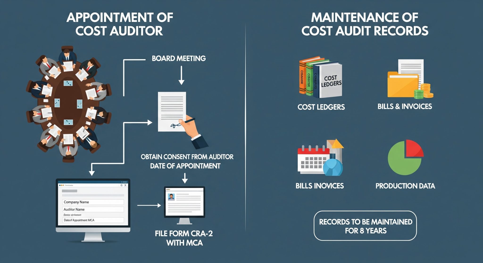 Cost Auditor Appointment & Audit Records Guide